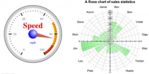 10 Awesome Javascript Plugins For Plotting Charts and Graphs